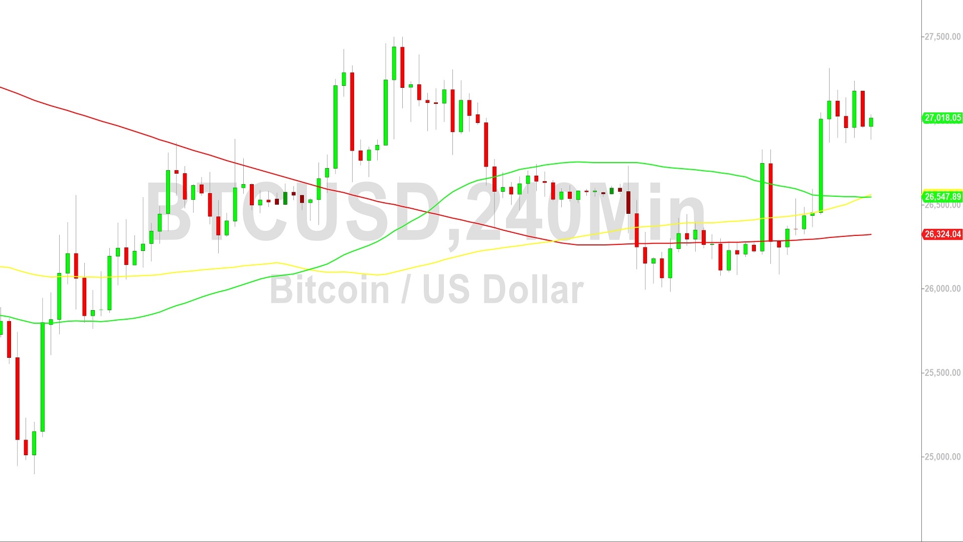Bitcoin Price Analysis Bulls Seeking Traction Above 26933 30